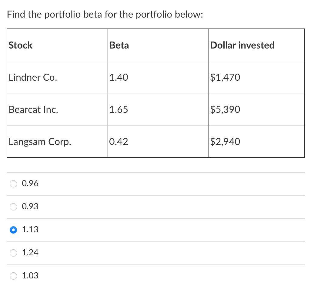 Solved Find the portfolio beta for the portfolio below: | Chegg.com