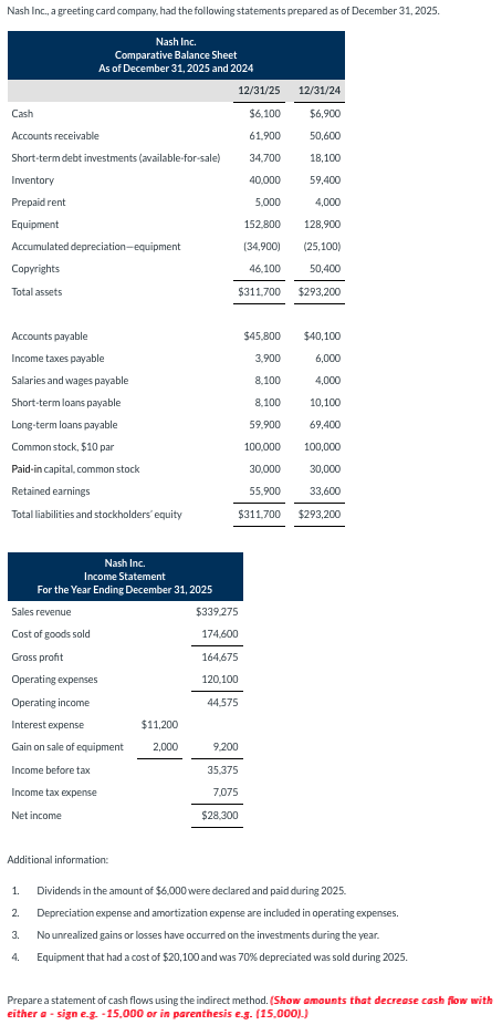 Solved Nash Inc., a greeting card compary, had the following | Chegg.com