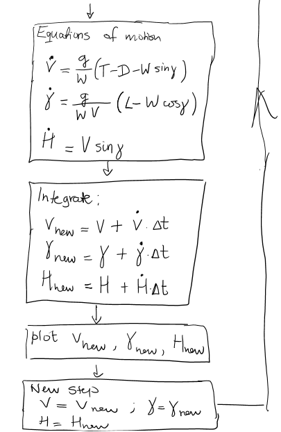 Solved PART I Theory In class we derived a simplified madel | Chegg.com