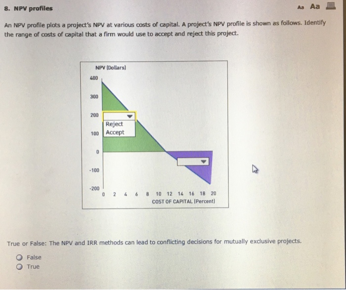 Solved NPV profiles An NPV profile plots a project's NPV at | Chegg.com