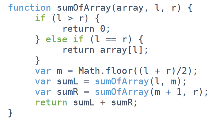 Solved What is the worst-case time complexity of the | Chegg.com