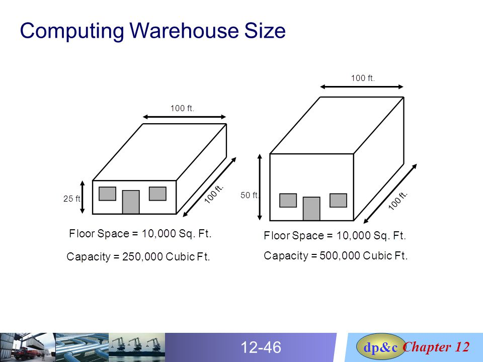 Suppose that you rented a warehouse to expand your | Chegg.com