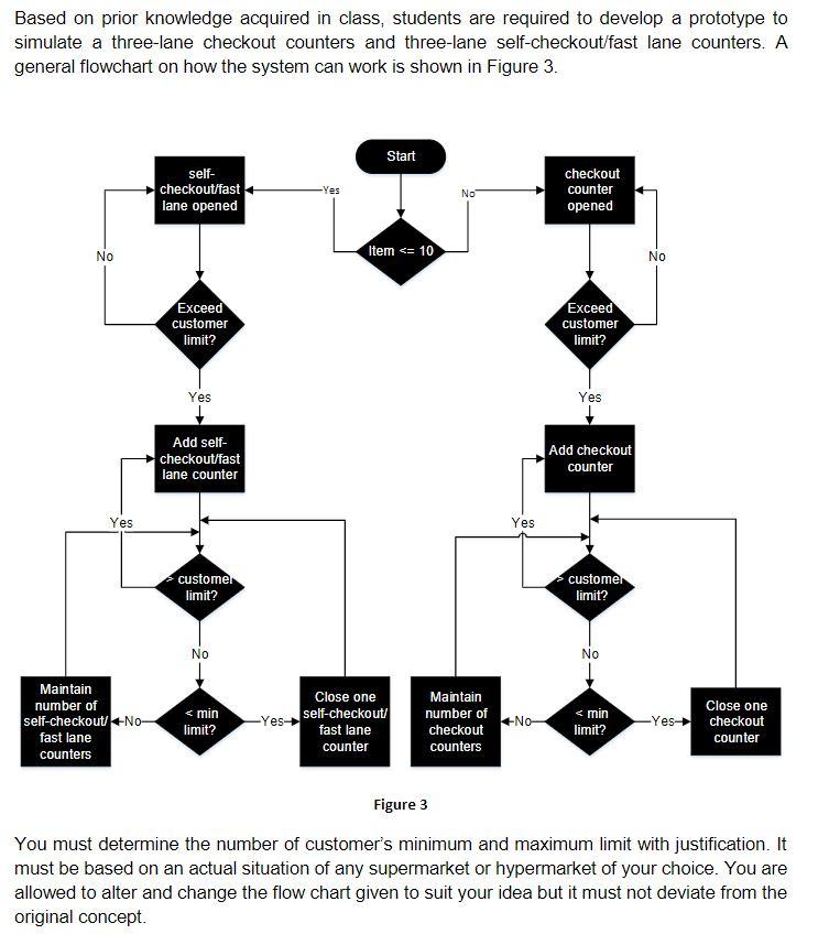 Solved For this, what type of sensors and components can I | Chegg.com