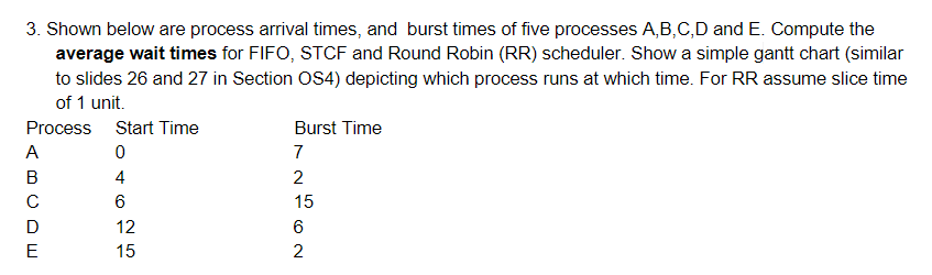 Solved 3. Shown below are process arrival times, and burst | Chegg.com