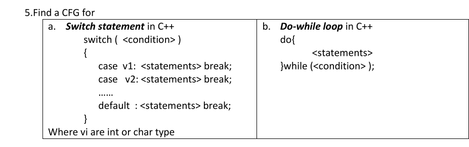 Solved 5.Find a CFG for | Chegg.com