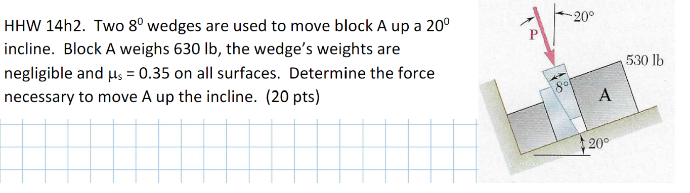 Solved HHW 14h2. Two 8∘ wedges are used to move block A up a | Chegg.com