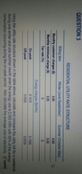 Solved QUESTION 3 RESIDENTIAL UTILITY RATE STRUCTURE Billing | Chegg.com