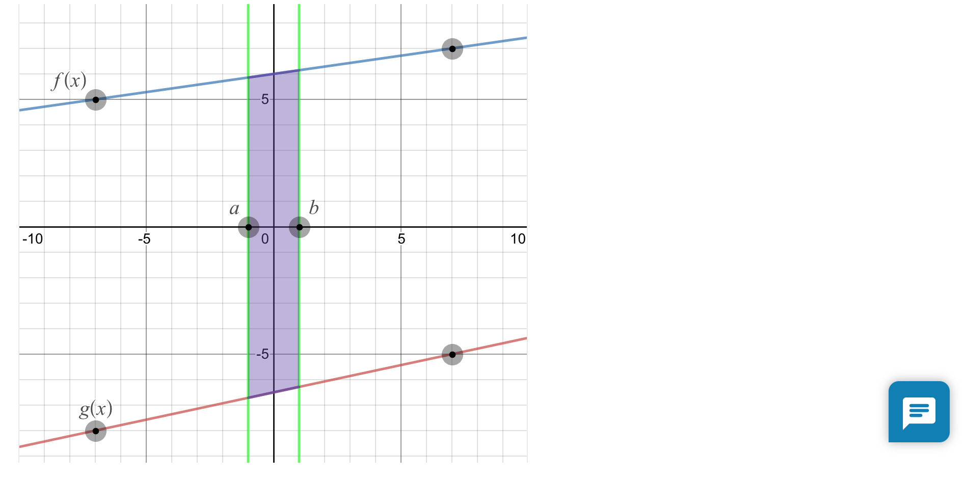Solved R is the region bounded above by the function | Chegg.com