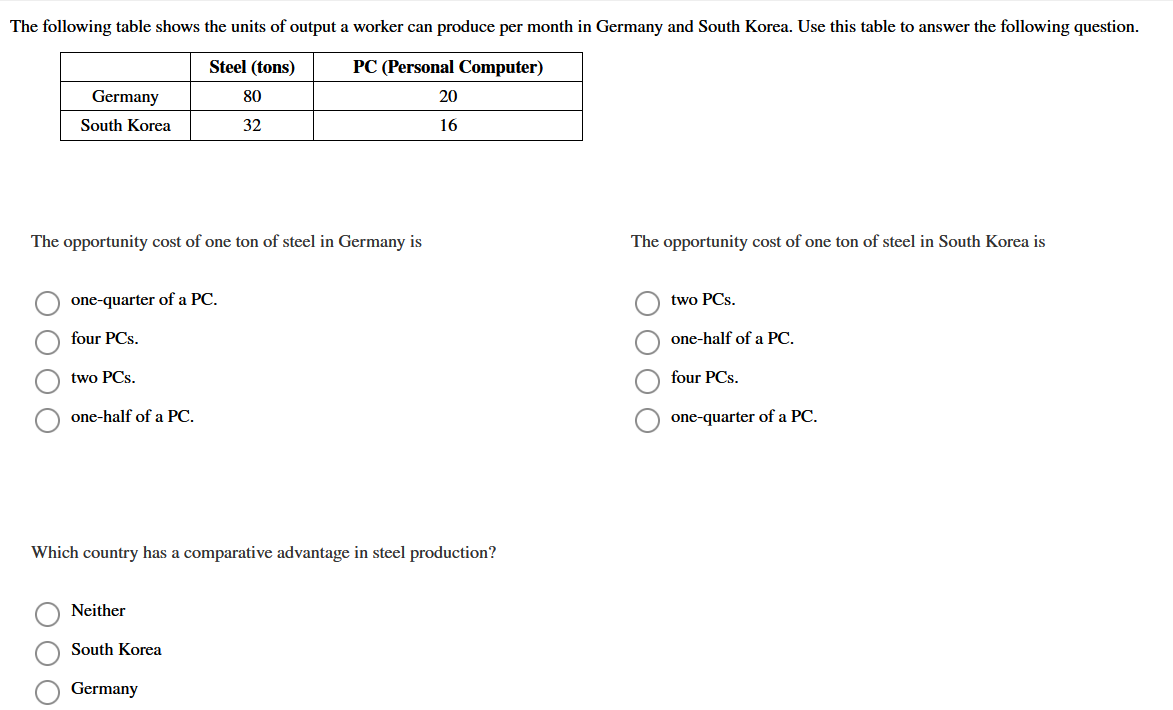 Solved The following table shows the units of output a | Chegg.com