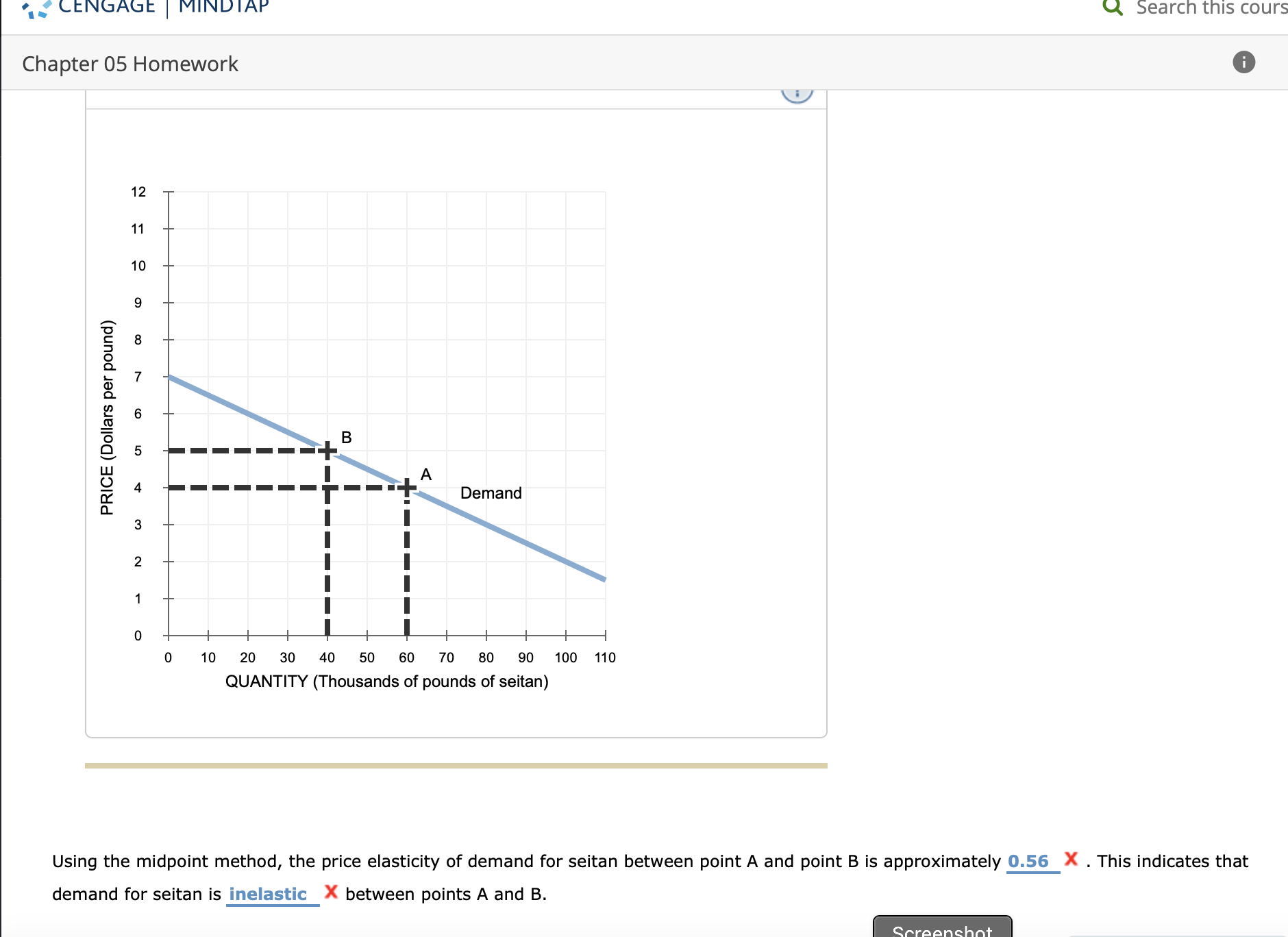 Solved Chapter 05 ﻿Homework(i)Using the midpoint method, the | Chegg.com