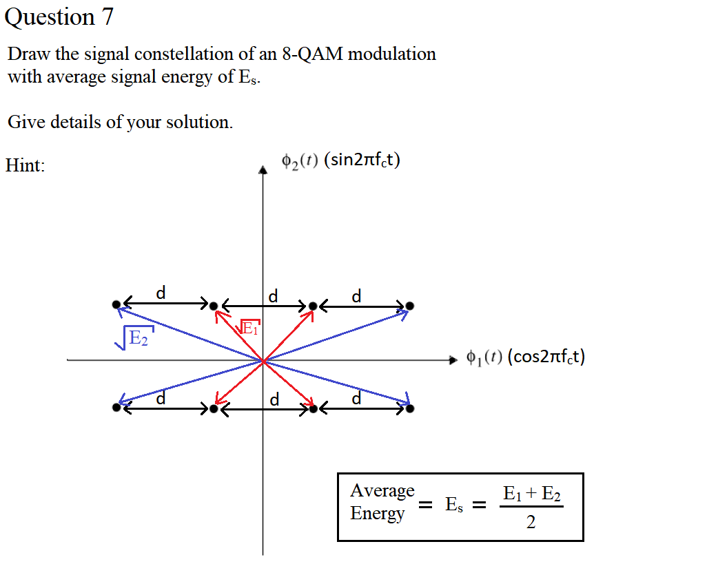 Solved Draw the signal constellation of an 8-QAM modulation | Chegg.com