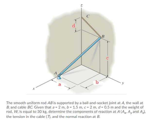 Solved d B с b The smooth uniform rod AB is supported by a | Chegg.com