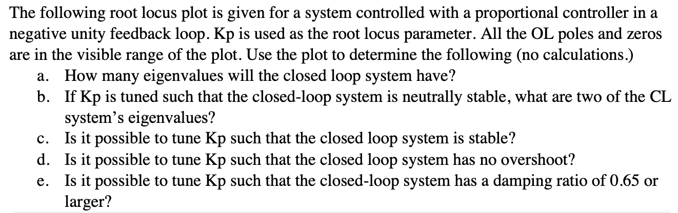 Solved 1 Sketch the root locus plot for the open loop system | Chegg.com
