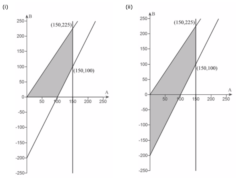 Solved Problem 7-09 Select the correct graph that shows the | Chegg.com