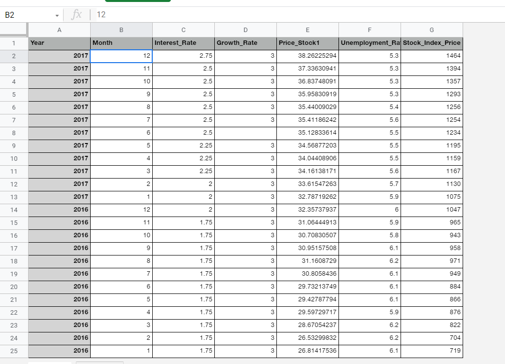 Solved Regression Analysis Predict stock index price | Chegg.com