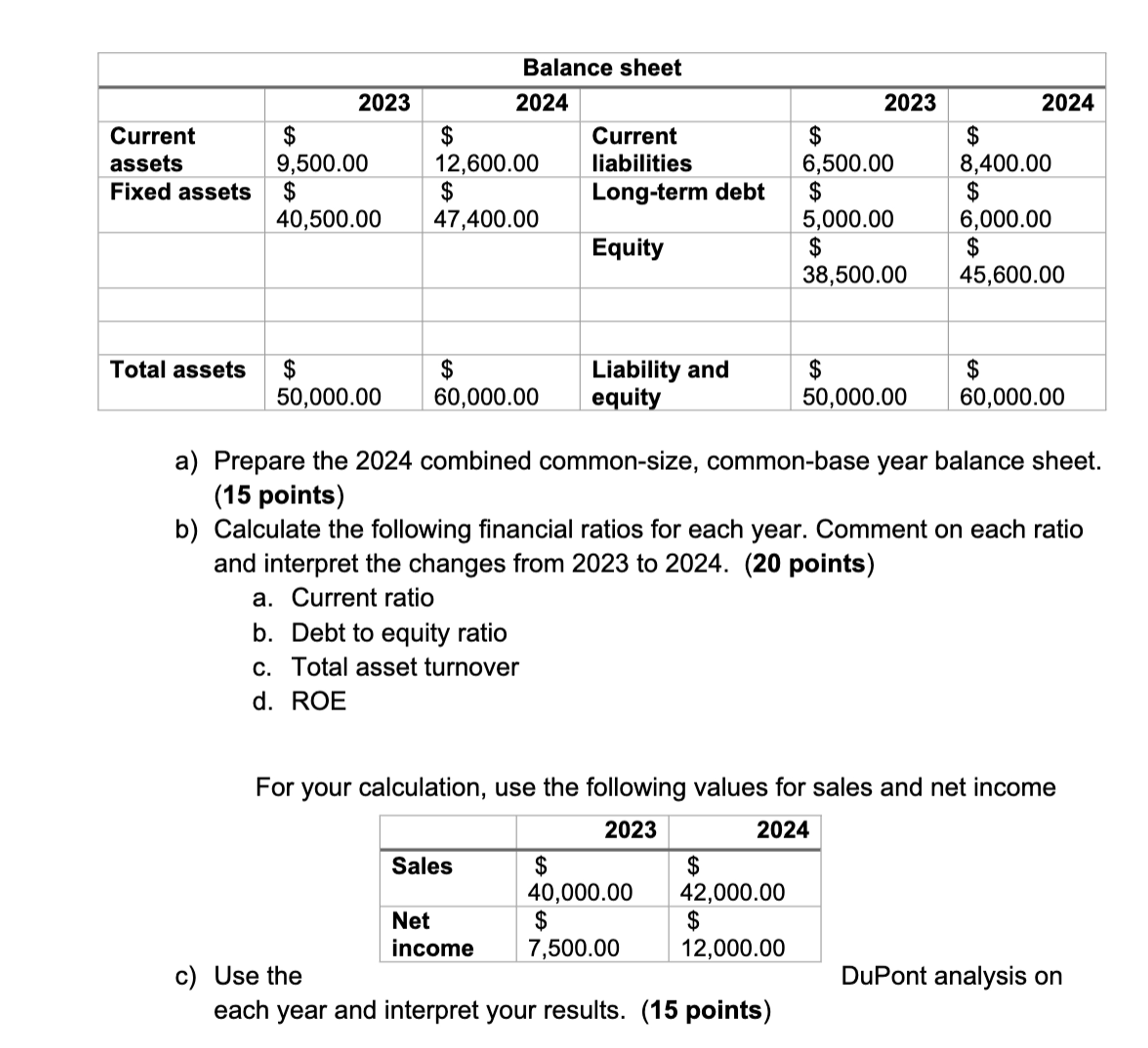 Solved a) ﻿Prepare the 2024 ﻿combined common-size, | Chegg.com