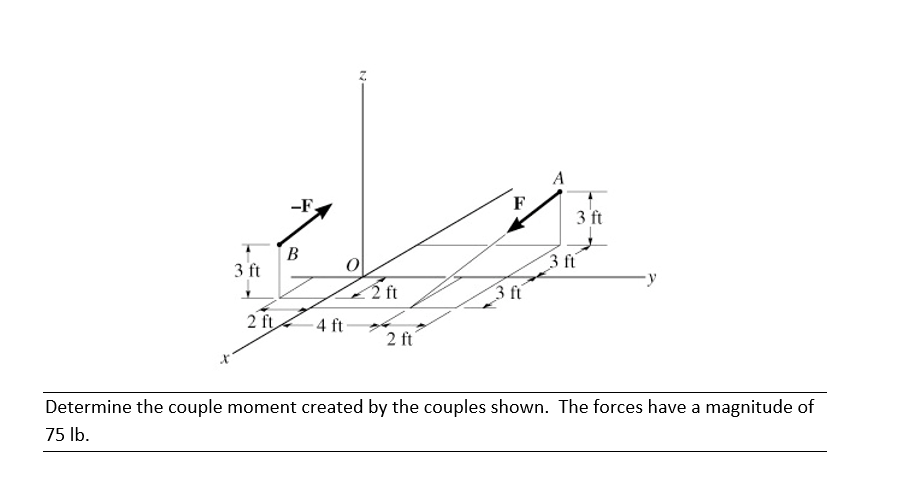 Solved Determine the couple moment created by the couples | Chegg.com
