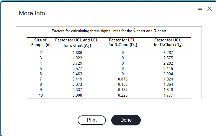 Solved to establish control limits for sample means and | Chegg.com