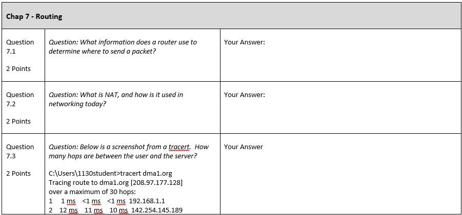 Solved Chap 7 - Routing Question 7.1 2 Points Question 7.2 2 | Chegg.com