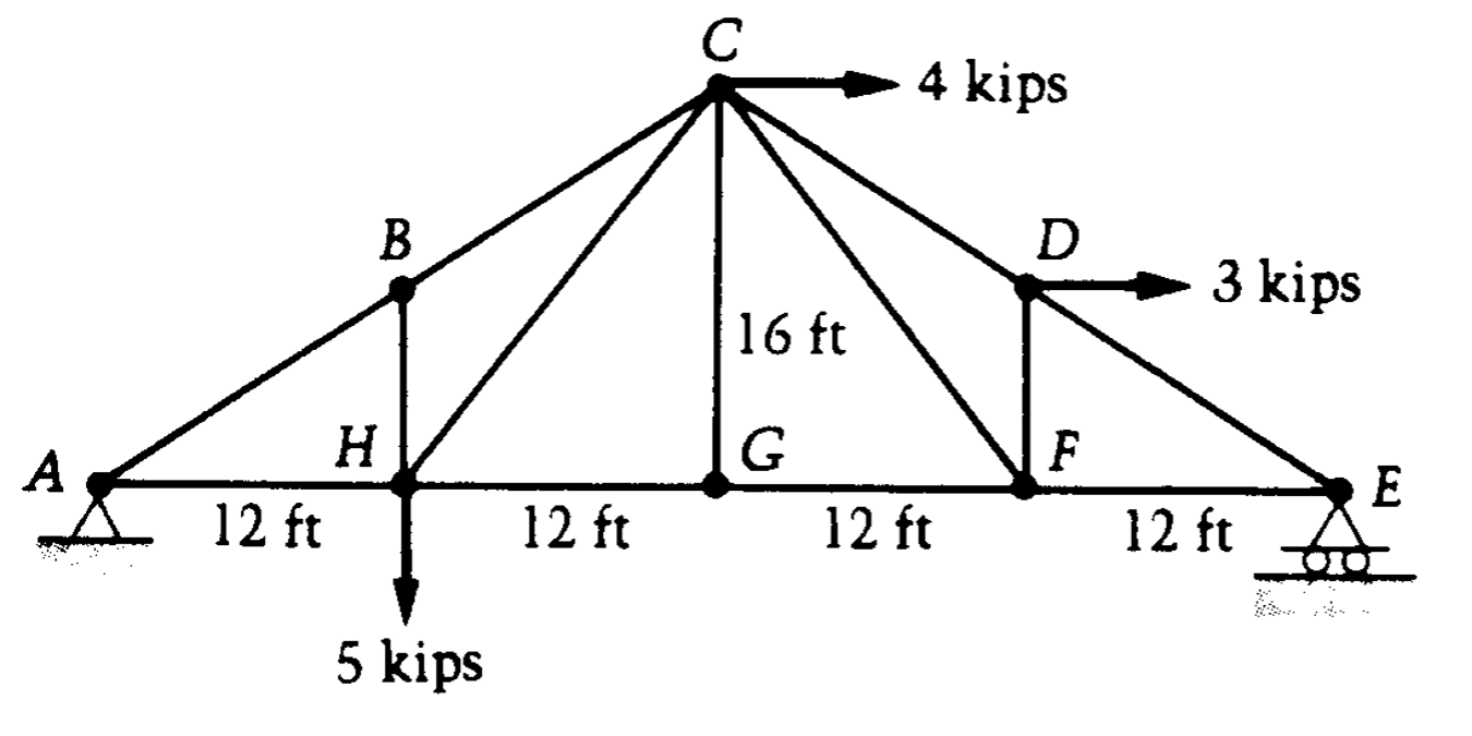 The truss below is supported by a pinned connection | Chegg.com