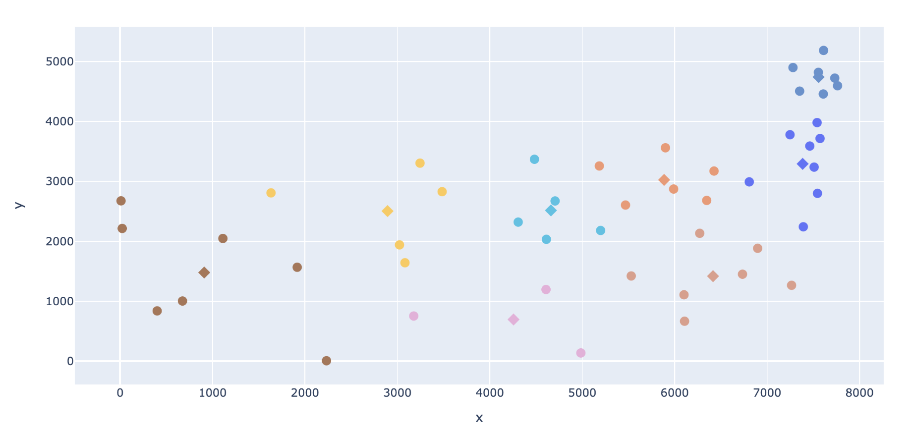 Solved Python's scientific module, SciPy, includes a routine | Chegg.com