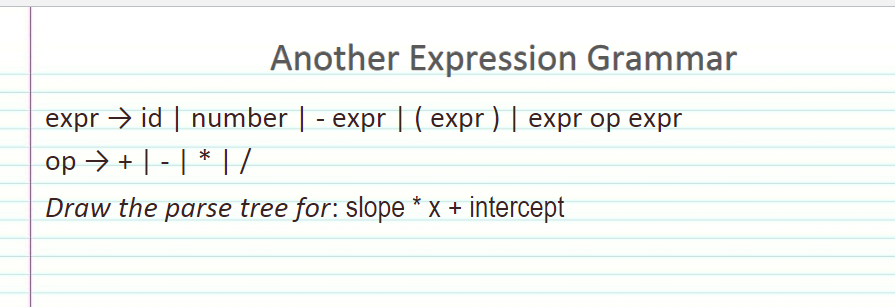Solved Another Expression Grammar expr → id number | - expr | Chegg.com