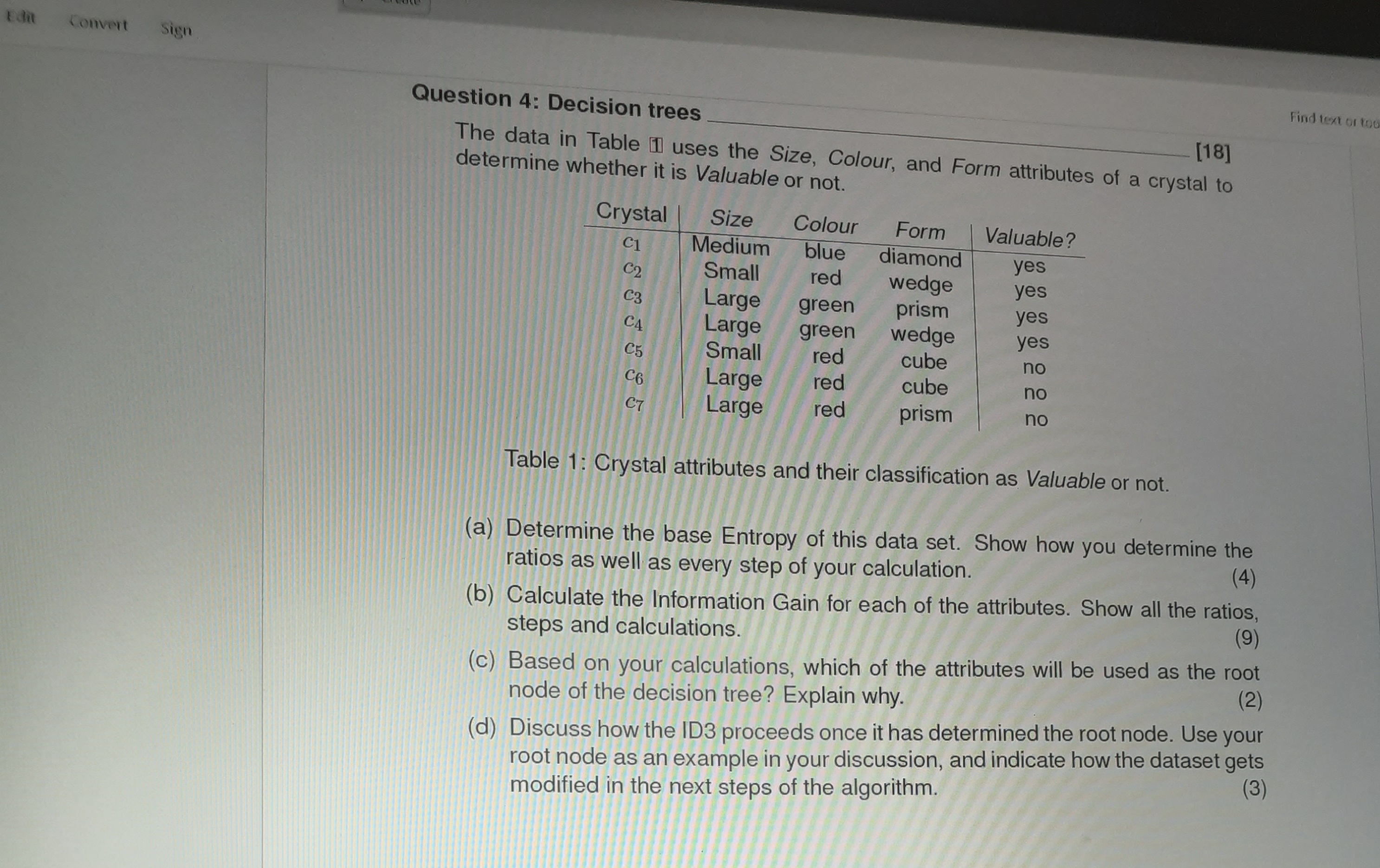 Solved Question 4: Decision treesThe data in Table 10 ﻿uses | Chegg.com
