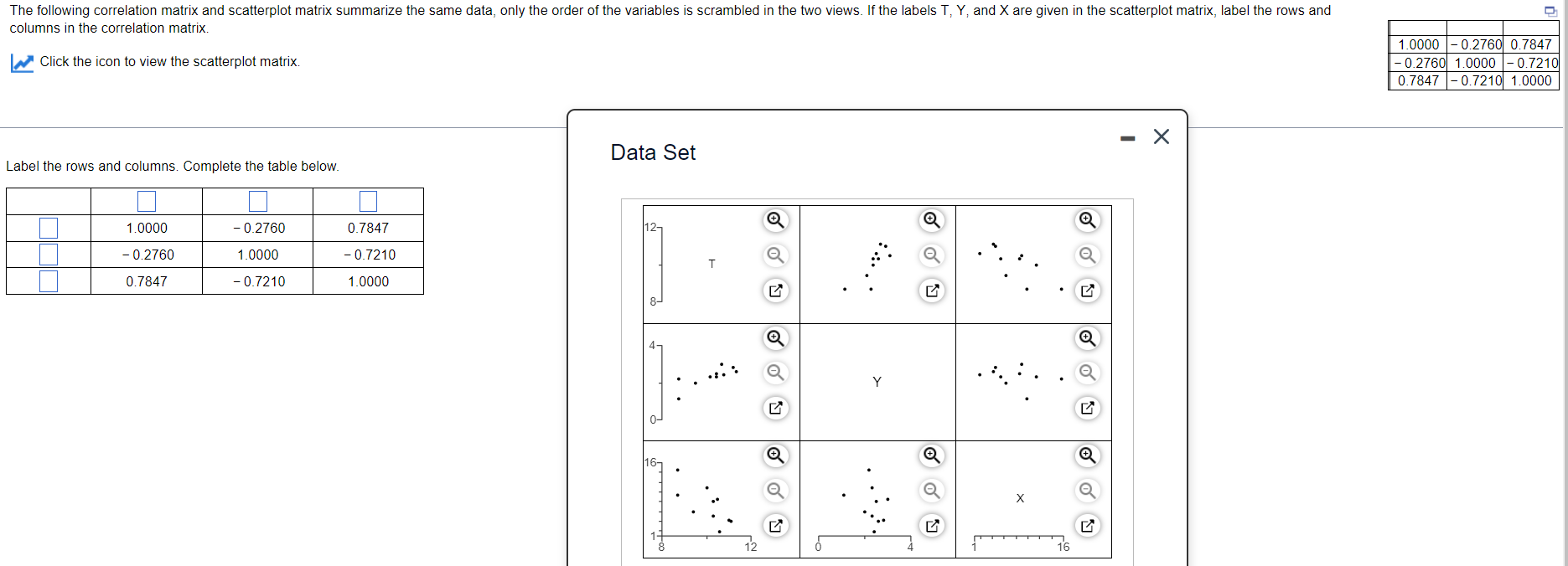 Solved the scatterplot matrix, label the rows and The | Chegg.com