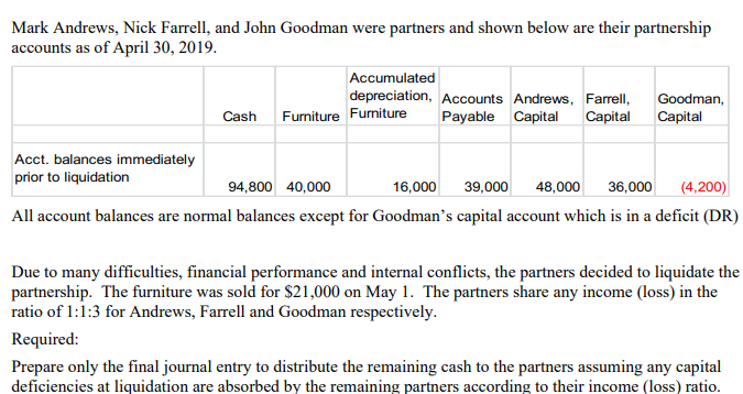 Solved Mark Andrews, Nick Farrell, and John Goodman were | Chegg.com