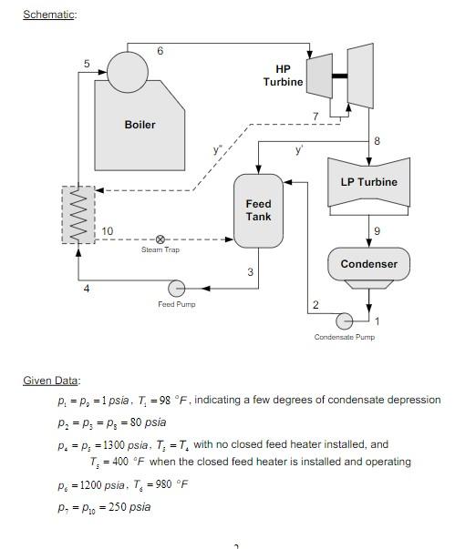 Background: Any steam power cycle using auxiliary | Chegg.com