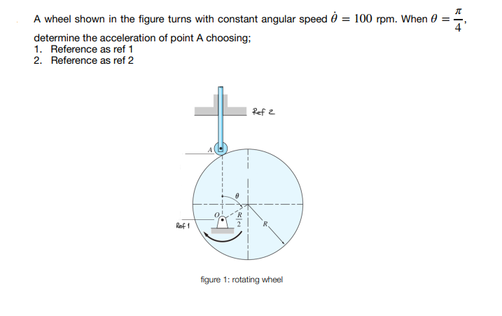 Solved A wheel shown in the figure turns with constant | Chegg.com