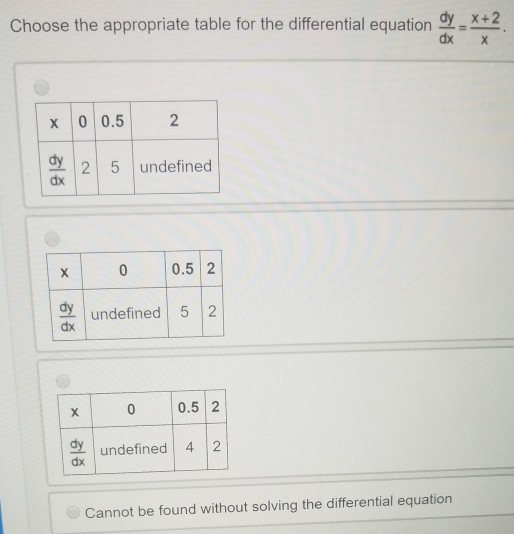 Solved Choose the appropriate table for the diferential | Chegg.com