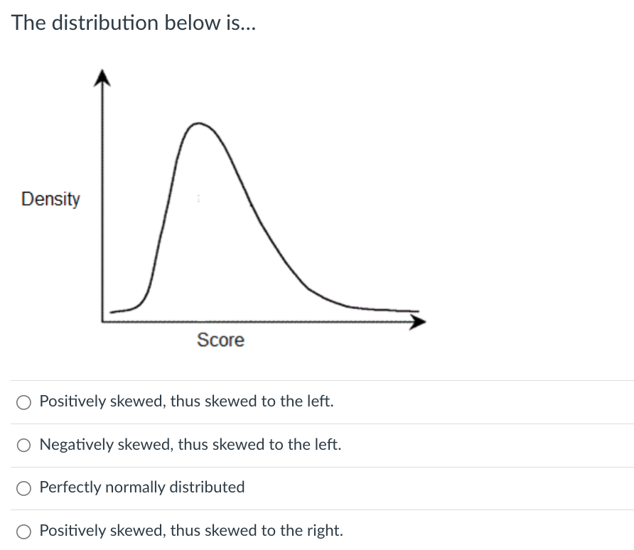 Solved The distribution below is... Positively skewed, thus | Chegg.com