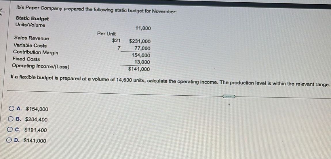 Solved Ibis Paper Compary prepared the following static | Chegg.com