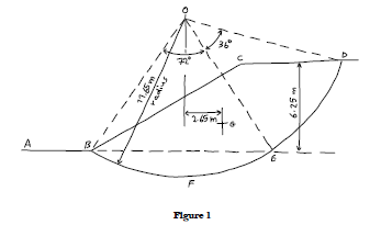 Solved The section of a clayey slope is shown in Figure 1. | Chegg.com