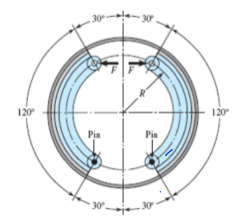Solved The figure shows an internal rim-type brake having an | Chegg.com