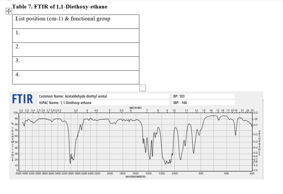 Solved Table 7. FTIR of 1,1-Diethoxy-ethane List position | Chegg.com