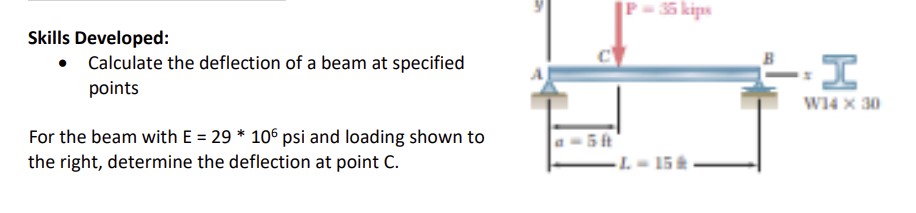 Solved Skills Developed: - Calculate the deflection of a | Chegg.com