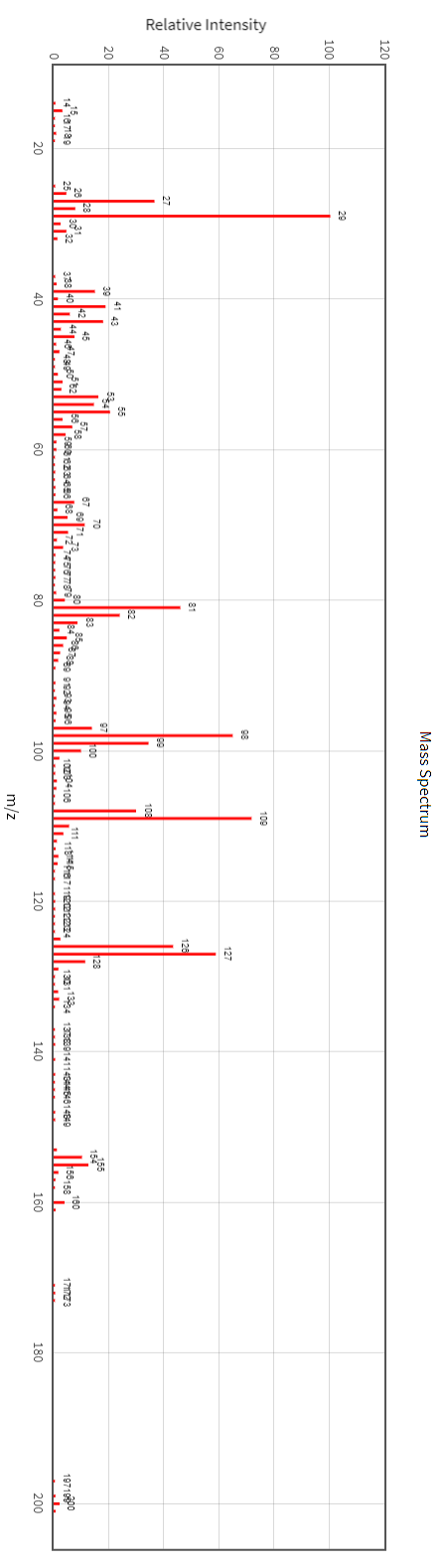 Solved Can someone explain the fragmentation pattern seen in | Chegg.com