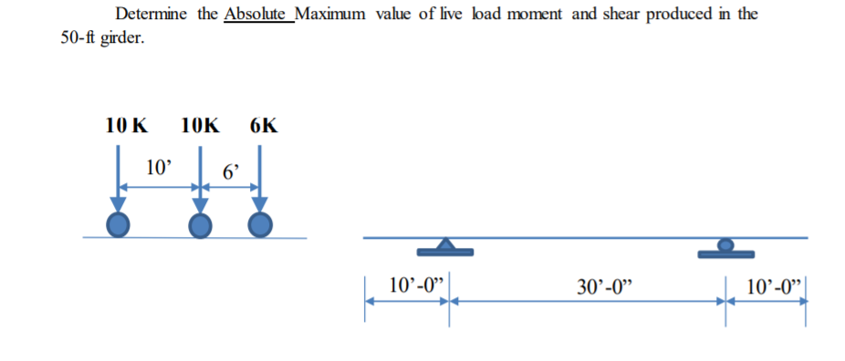 Solved Determine the Absolute_Maximum value of live load | Chegg.com