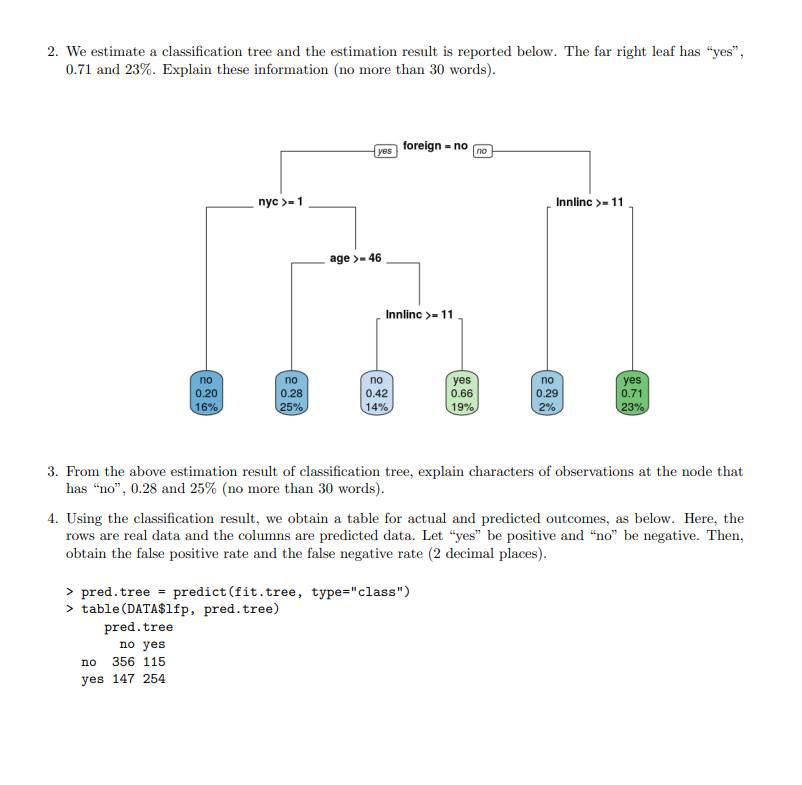 Solved We consider a data set regarding labor force | Chegg.com
