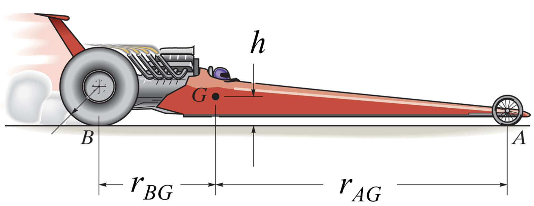 Solved The 500 kg dragster has the following dimensions: h = | Chegg.com