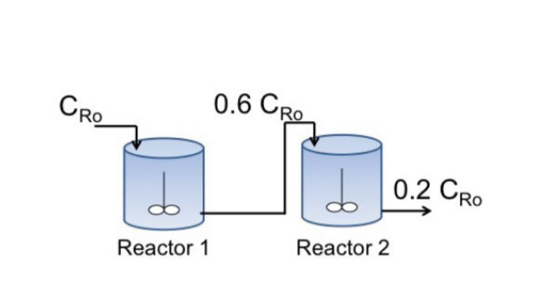 Solved Problem 3 Two Isothermal Steady State Cstrs Are