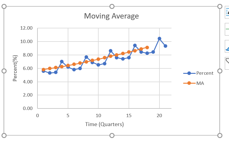 (3p.) Use the figure from question #2 to | Chegg.com