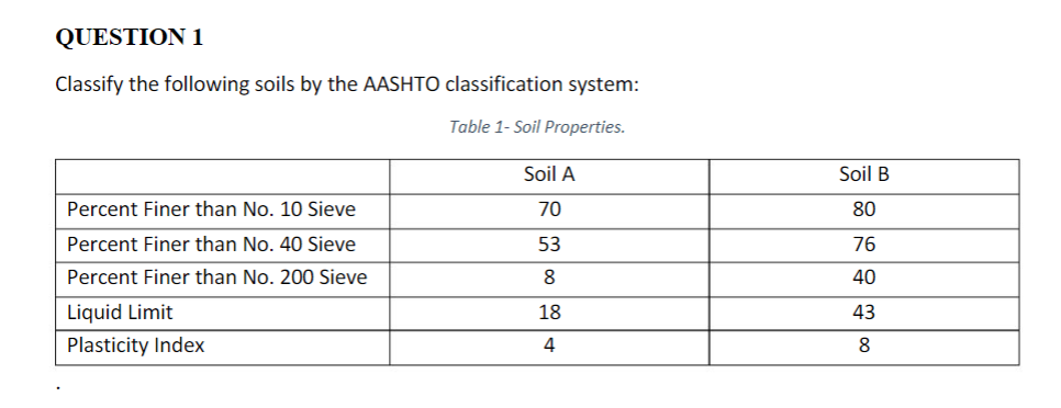 Solved Classify the following soils by the AASHTO | Chegg.com