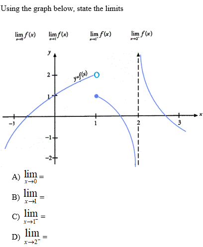 Solved Using the graph below, state the limits limf(x) | Chegg.com