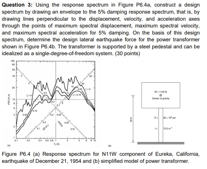 Question 3: Using the response spectrum in Figure | Chegg.com