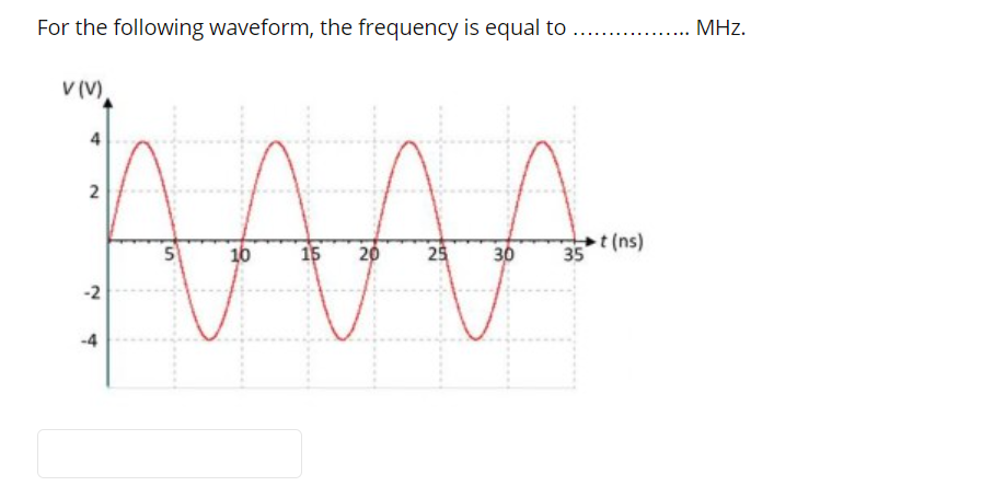 Solved For the following waveform, the frequency is equal to | Chegg.com