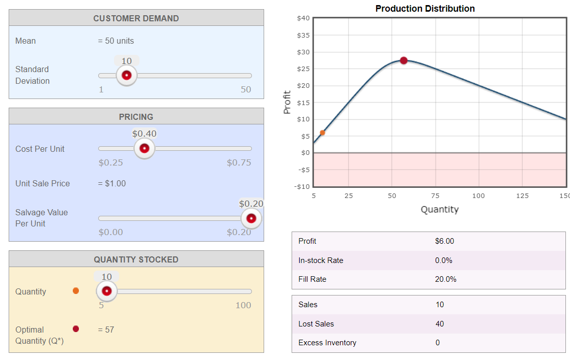 Solved The illustration displays the impact of the ordering | Chegg.com