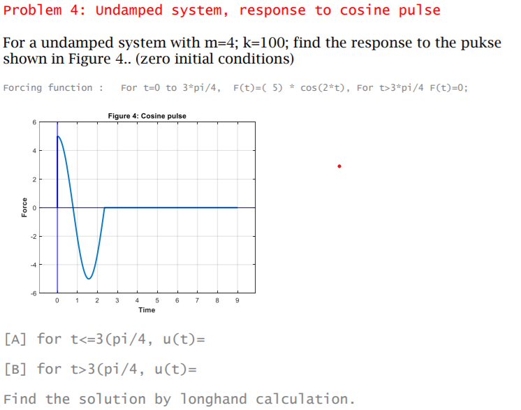 Solved Problem 4: Undamped system, response to cosine pulse | Chegg.com